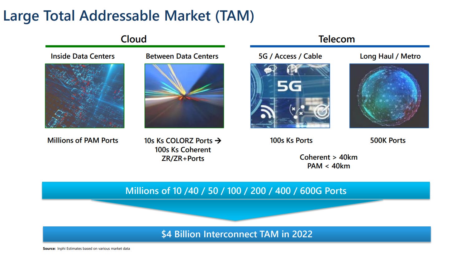 At the Heart of the Datacenter: 400ZR, PAM4, and Networking