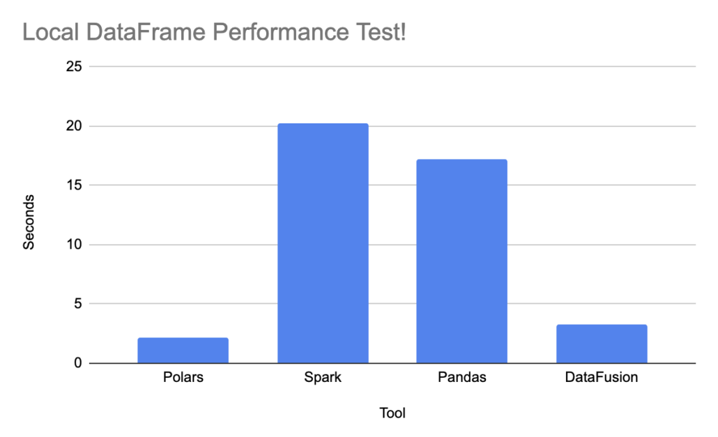 Data Engineering Weekly #112 - by Ananth Packkildurai
