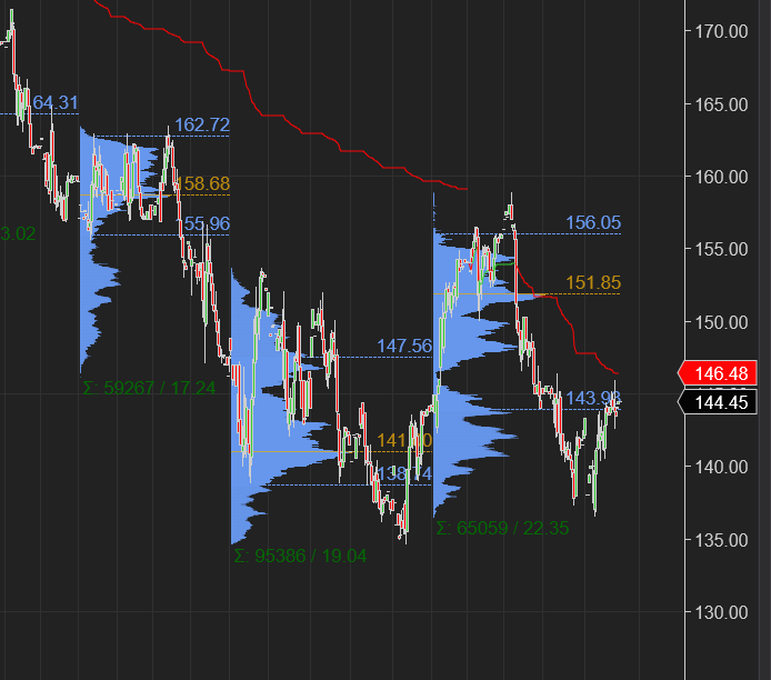 5 TOP ARKK Holdings - by Tic Toc Trading