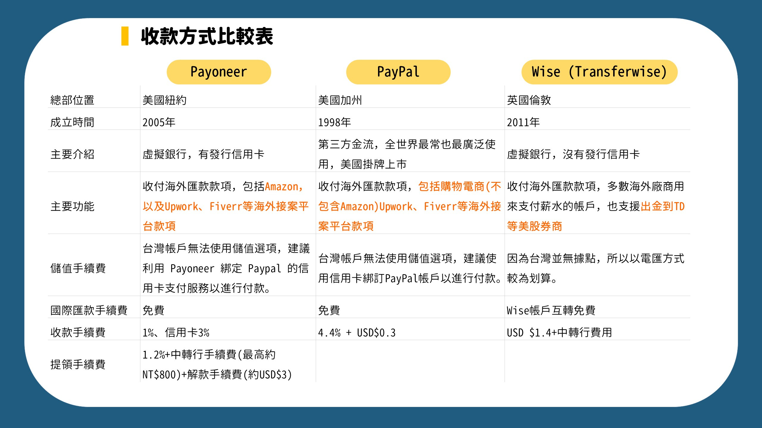 自由工作者的生存指南 - by Mark Lin - 馬克解讀金融科技 | MarkReadFintech