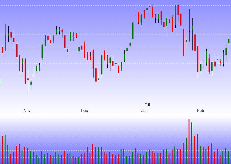 The Pulse Of The Market | Substack