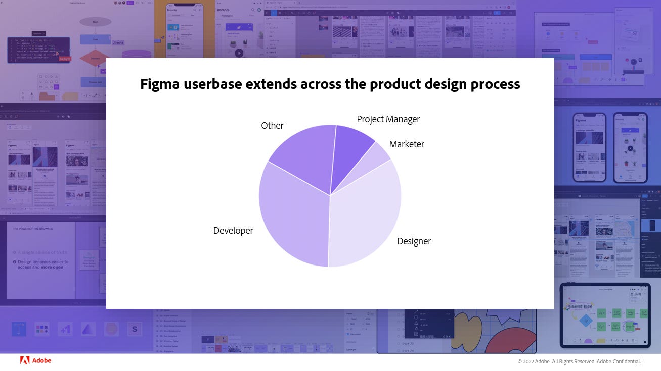 🎨 Unpacking Adobe's $20bn Acquisition of Figma
