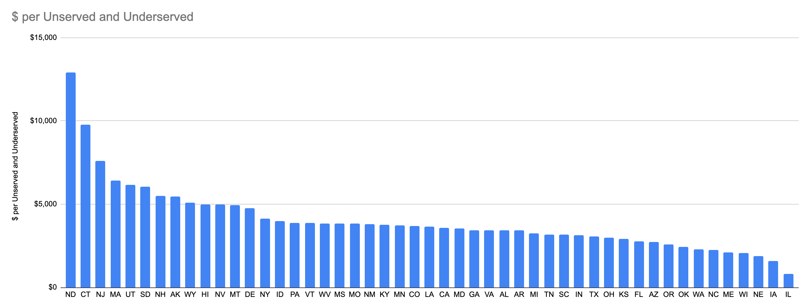 Second look: New FCC Maps - by Mike Conlow