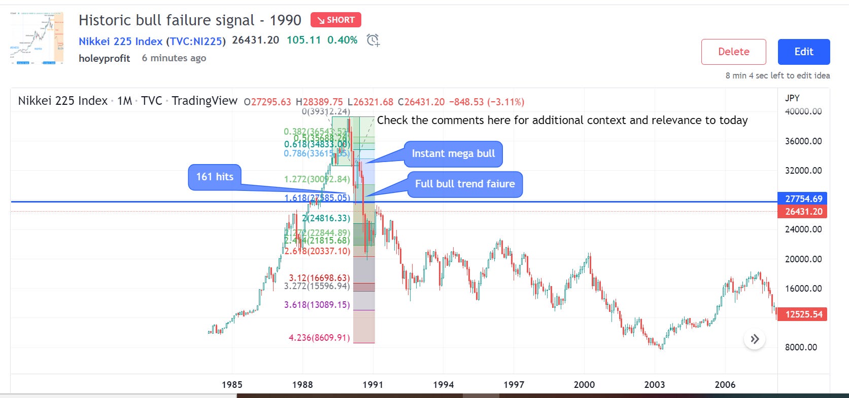 The capitulation warning signal has formed on US indices.