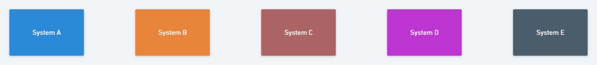 Reformatting flow diagrams for explaining complex processes