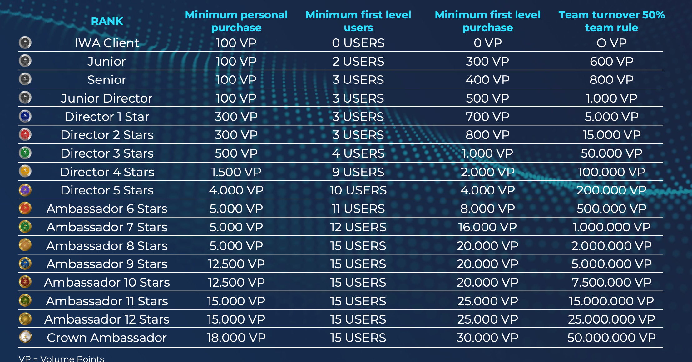 WEWE Global Bonus Plan - CryptoFroYoBro