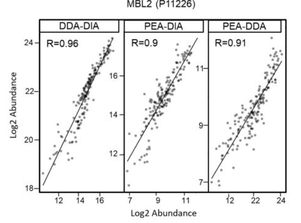 Olink - by Nava Whiteford - ASeq Newsletter