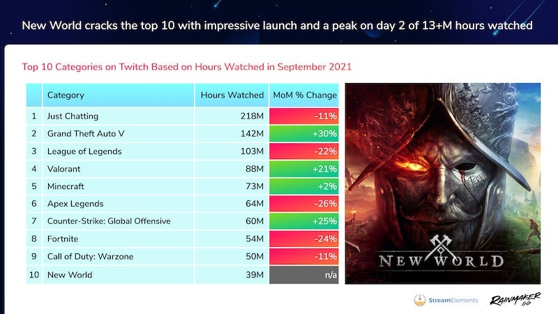 PC game discovery: 5 big trends in 2021 - by Simon Carless