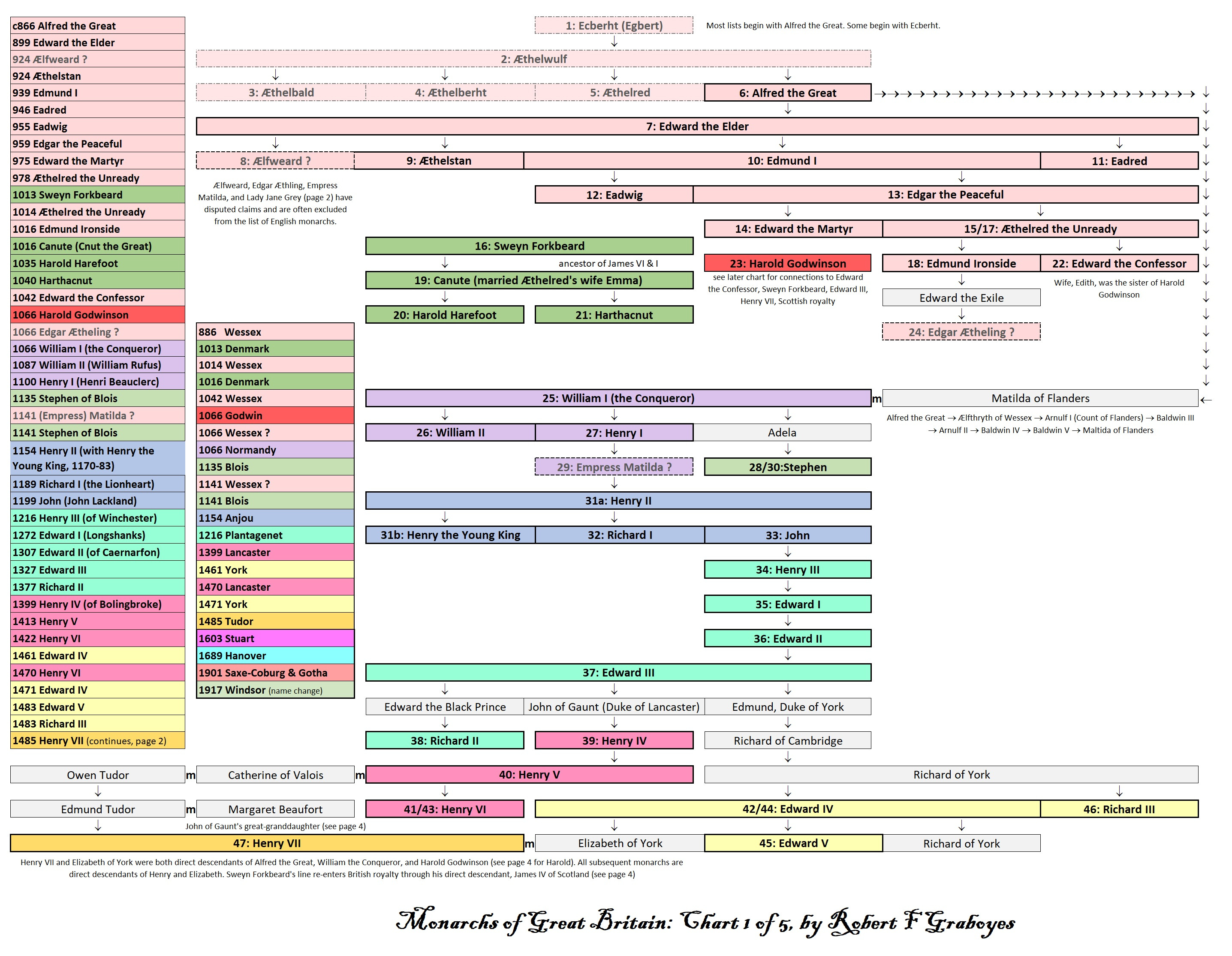 1,200 Years of British Royalty in 5 Charts