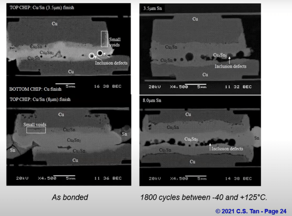Advanced Packaging Part 3 – Intel’s Curious Bet on Thermocompression ...