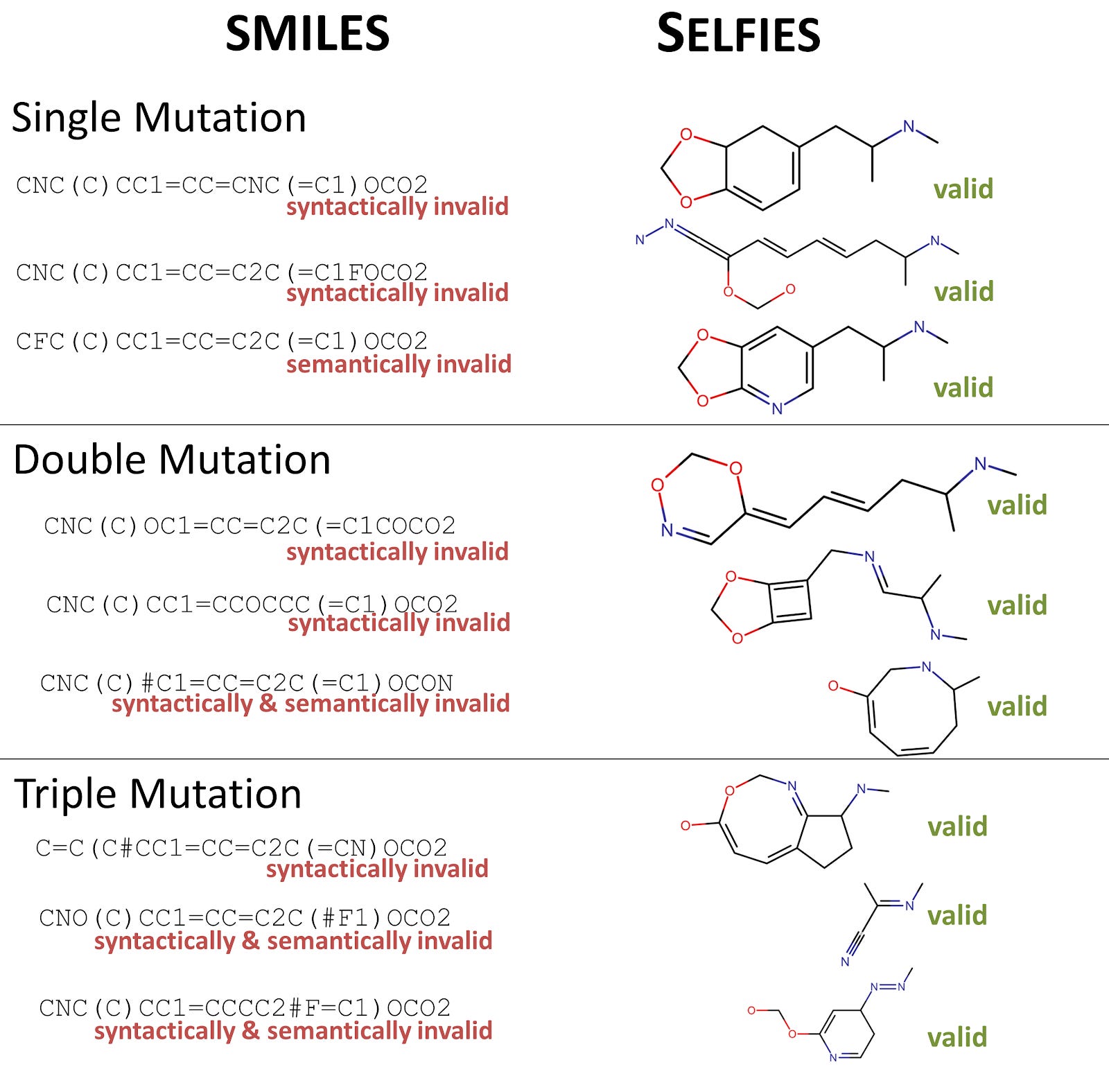 Molecular graph representations and SELFIES: A 100% robust molecular ...