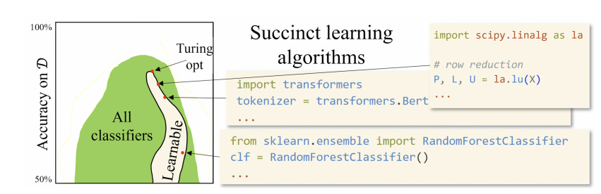 Can Neural Networks Learn to Learn? 🎓📖💡