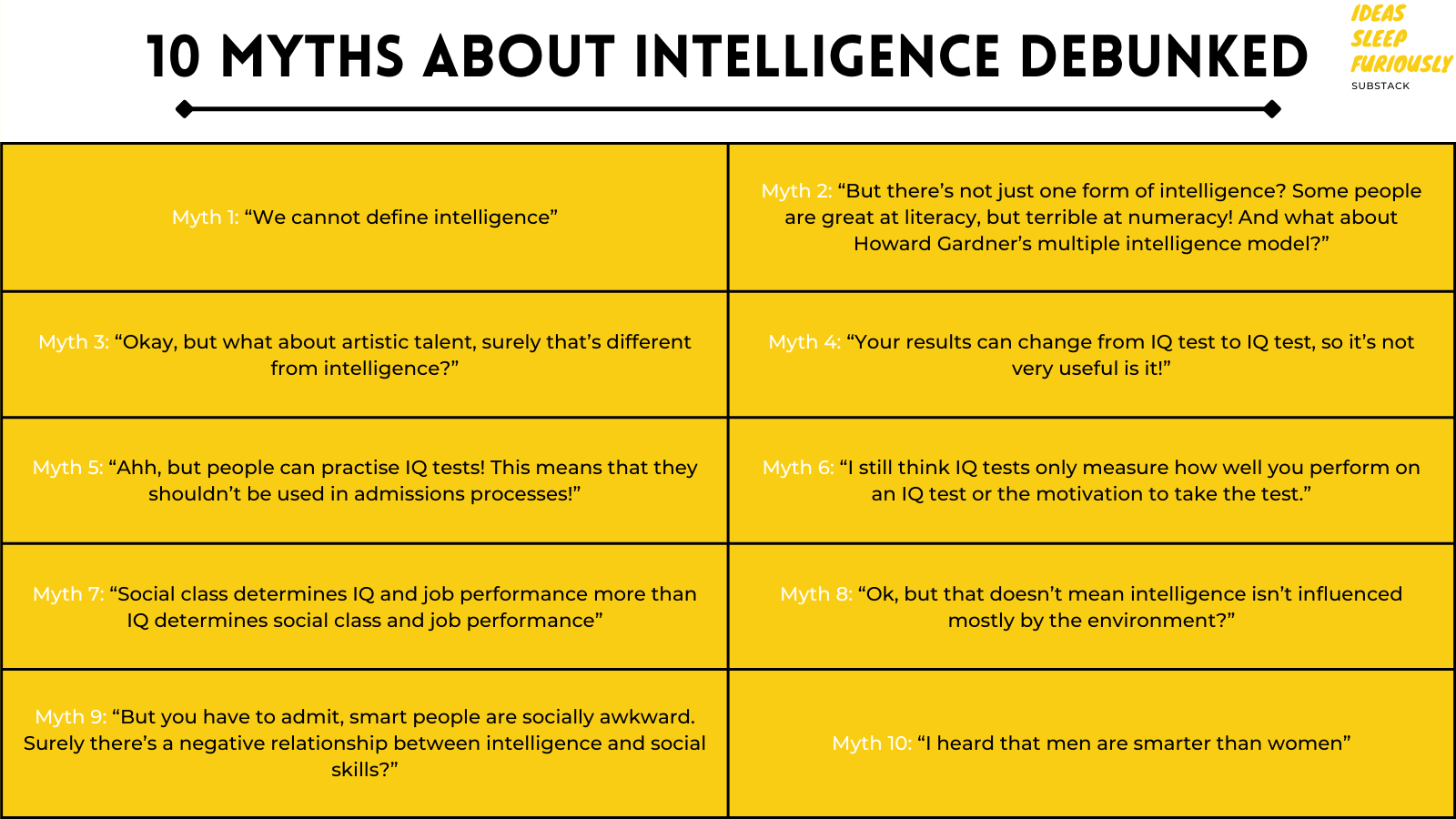 10 Myths About Intelligence Debunked - Aporia