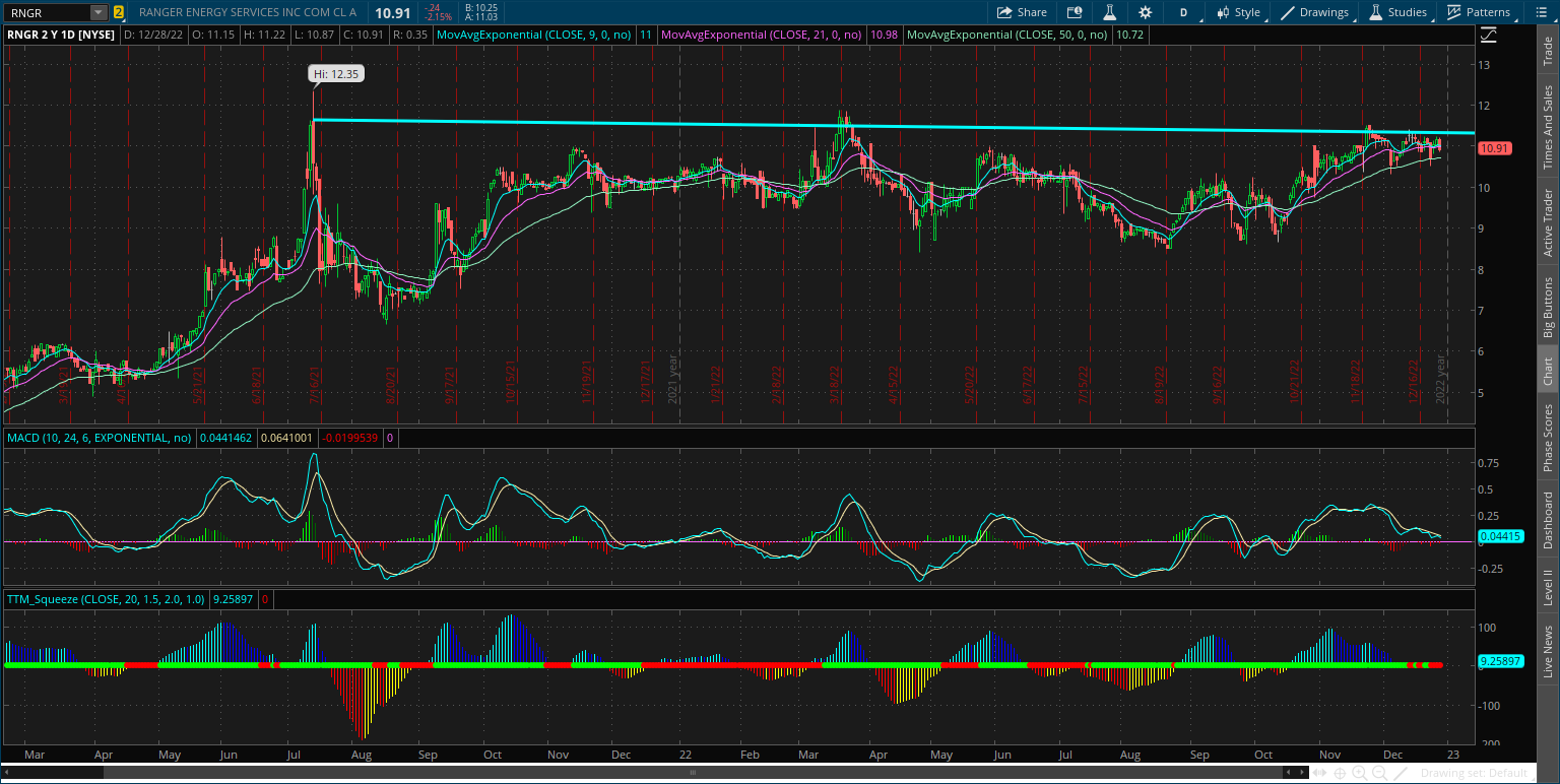 Mosaic Chart Alerts - by Mosaic Asset Company