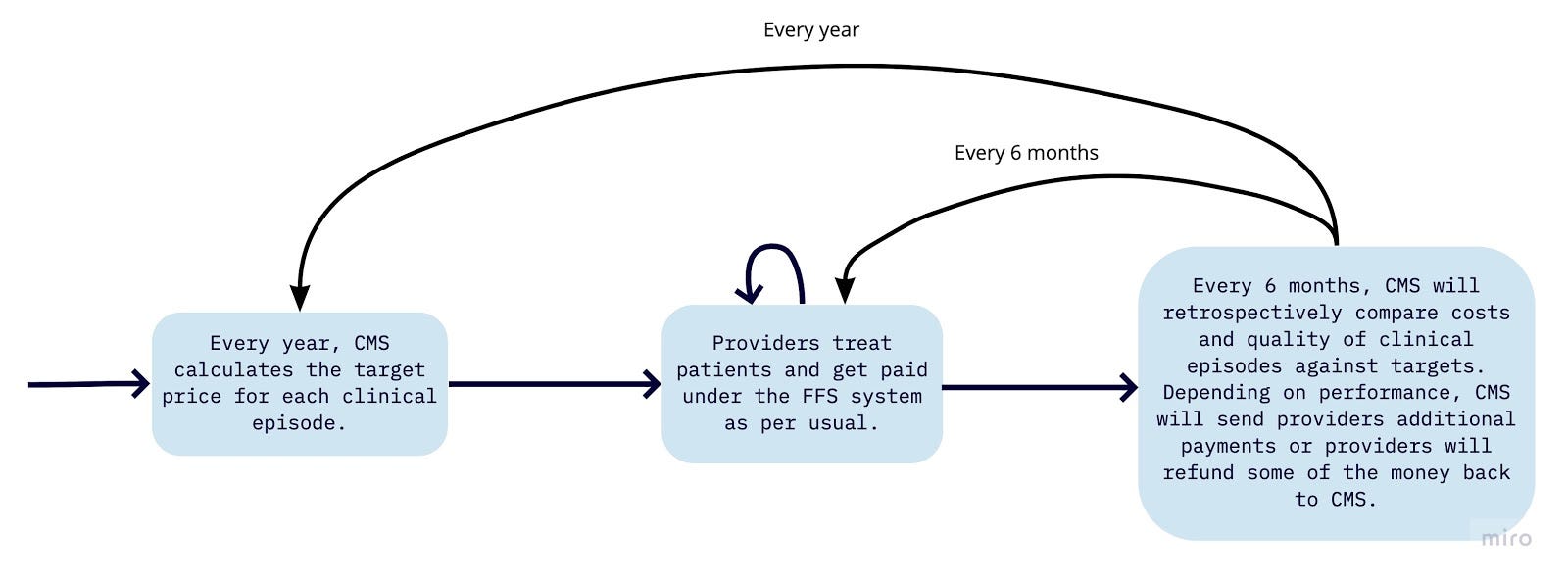 Value-Based Care: The Devil is in the Details