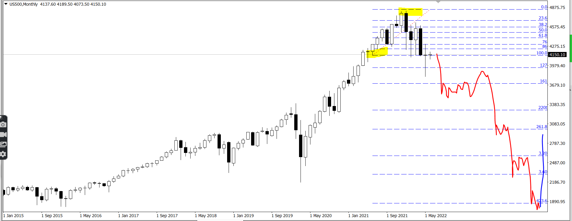 Capitulation warning signal - by HoleyProfit