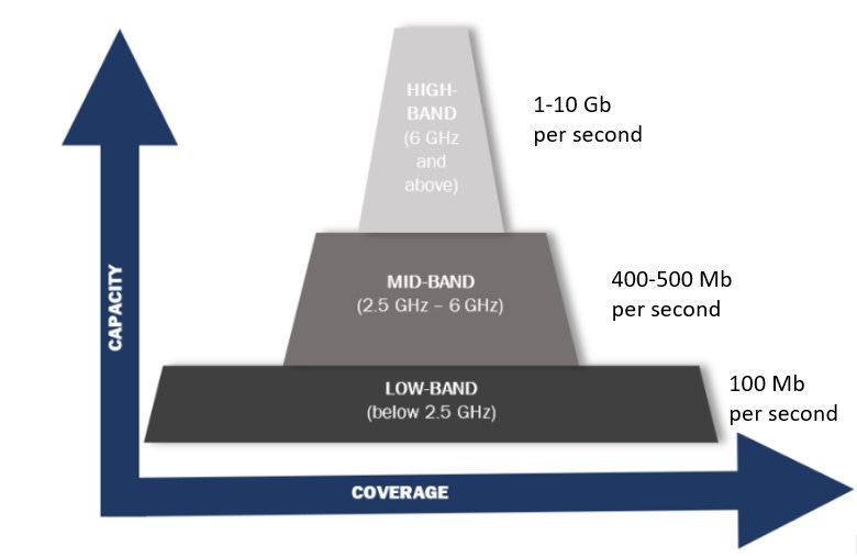 India's 5G: "Fastest"..."Largest" and "Most Advanced"?