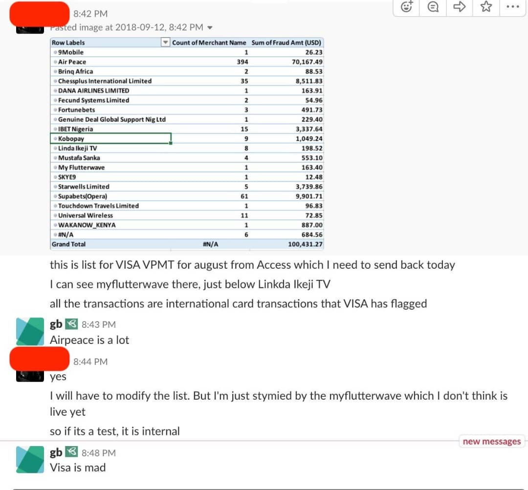Flutterwave: The African Unicorn Built On Quicksand