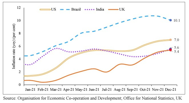 Inflation and Recession in India (Explained)