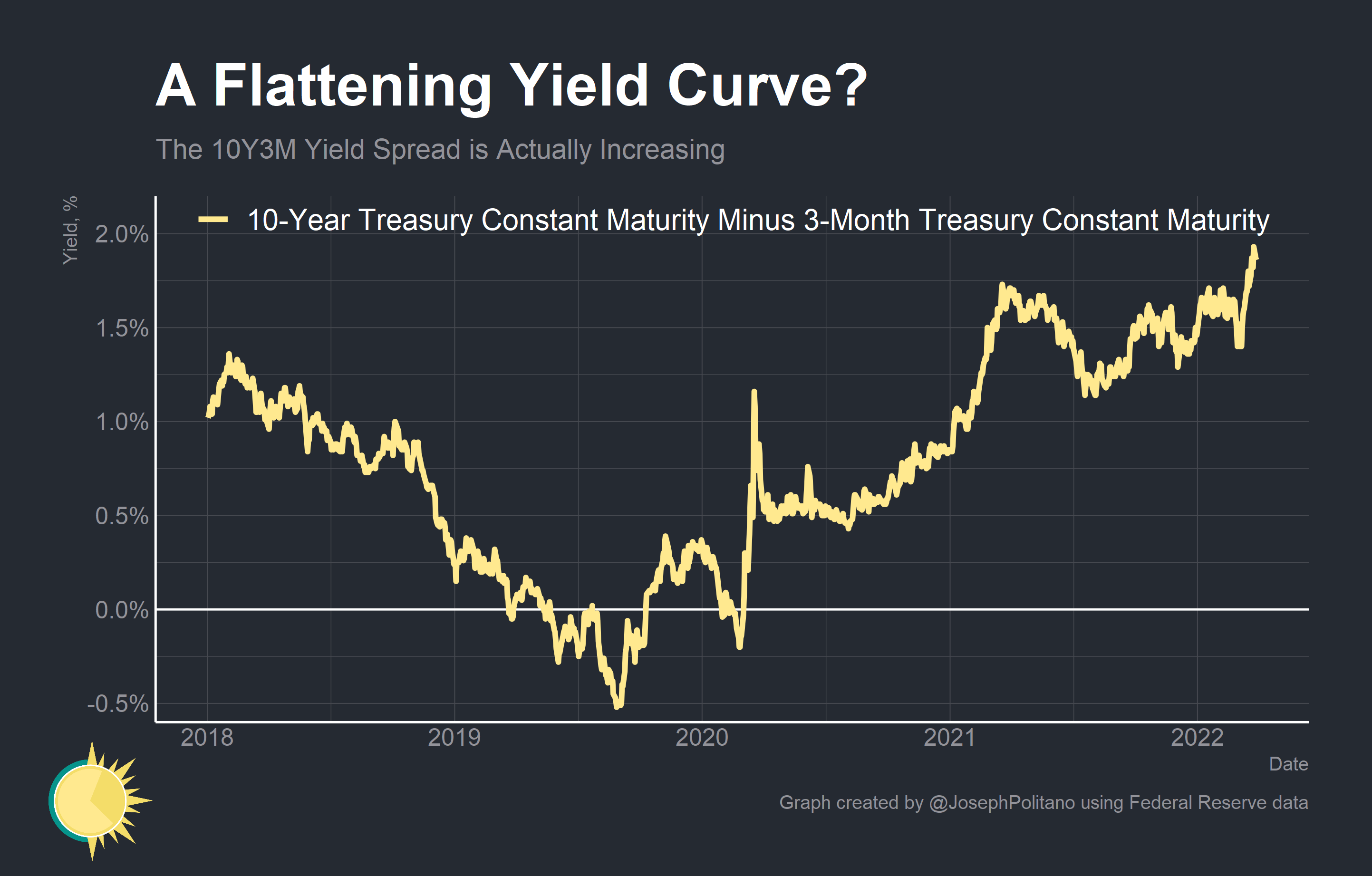 Why You Should (and Shouldn't) Fear a Yield Curve Inversion