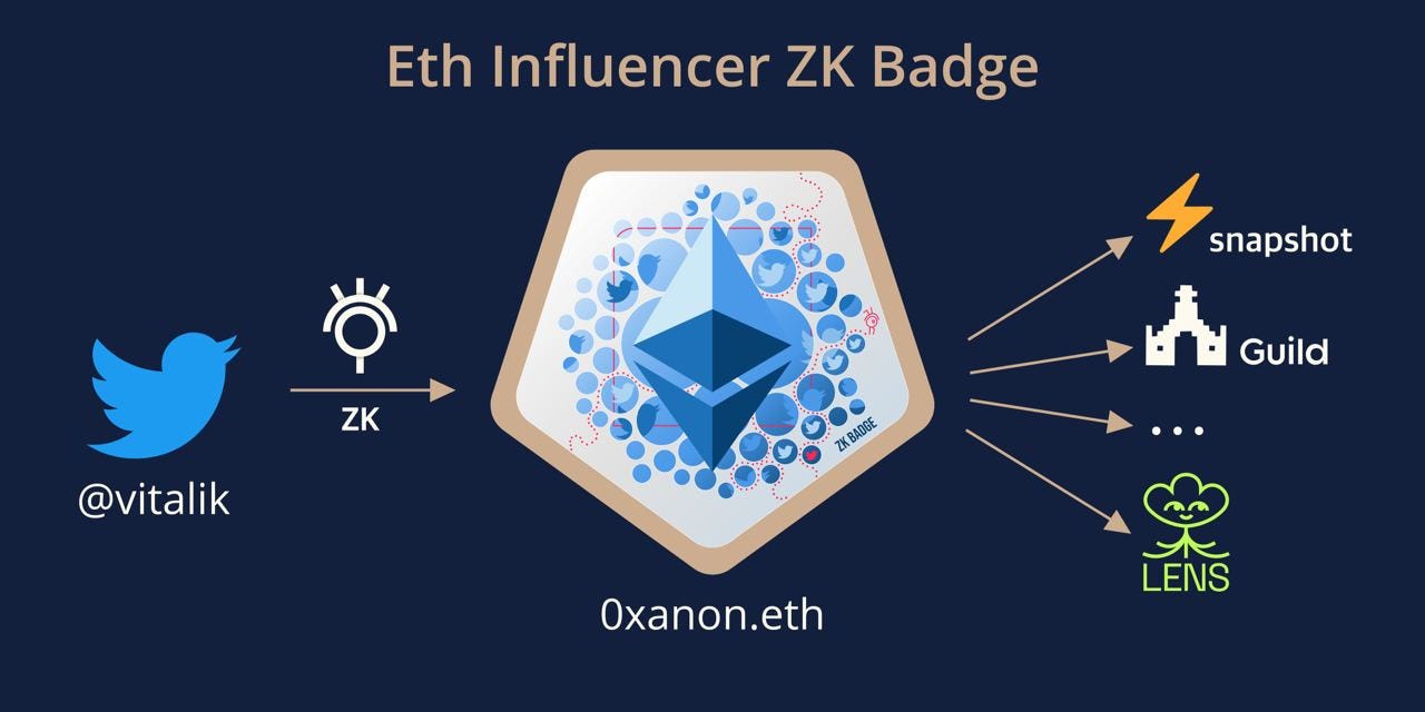 Lens Protocol: A new paradigm in social medias?