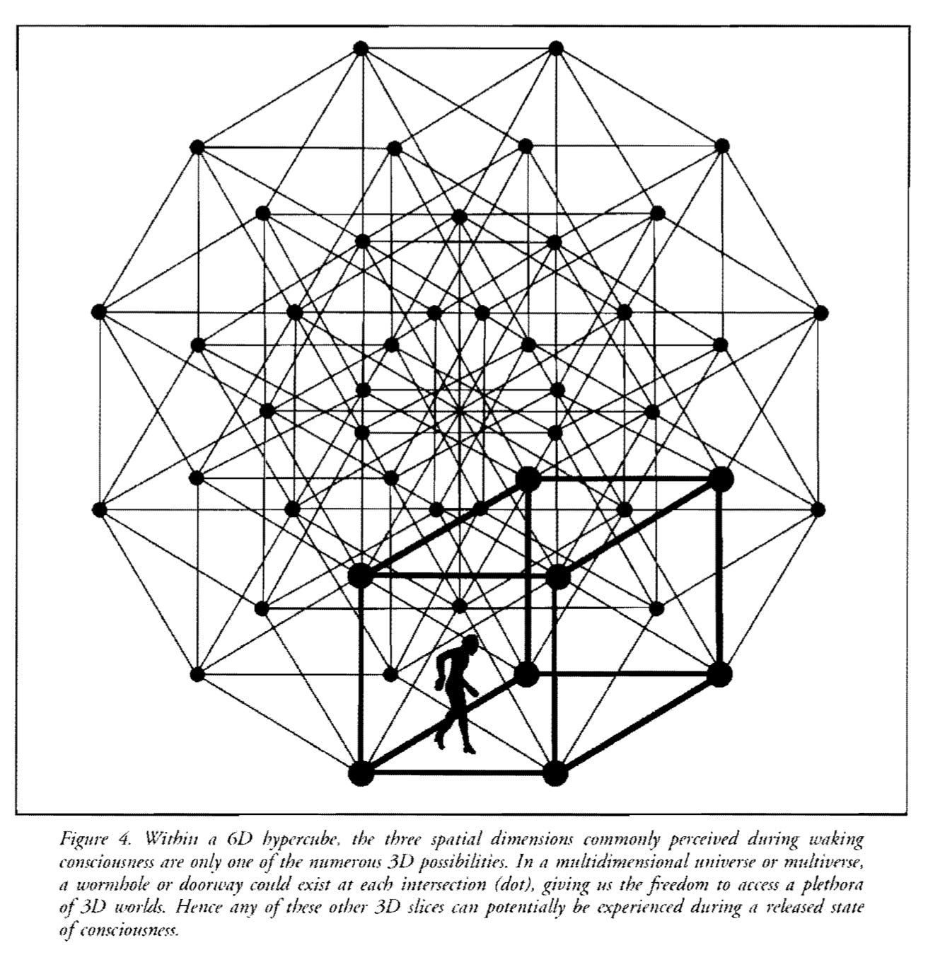 Energy body check, multi-dimensional models of consciousness, and dream ...