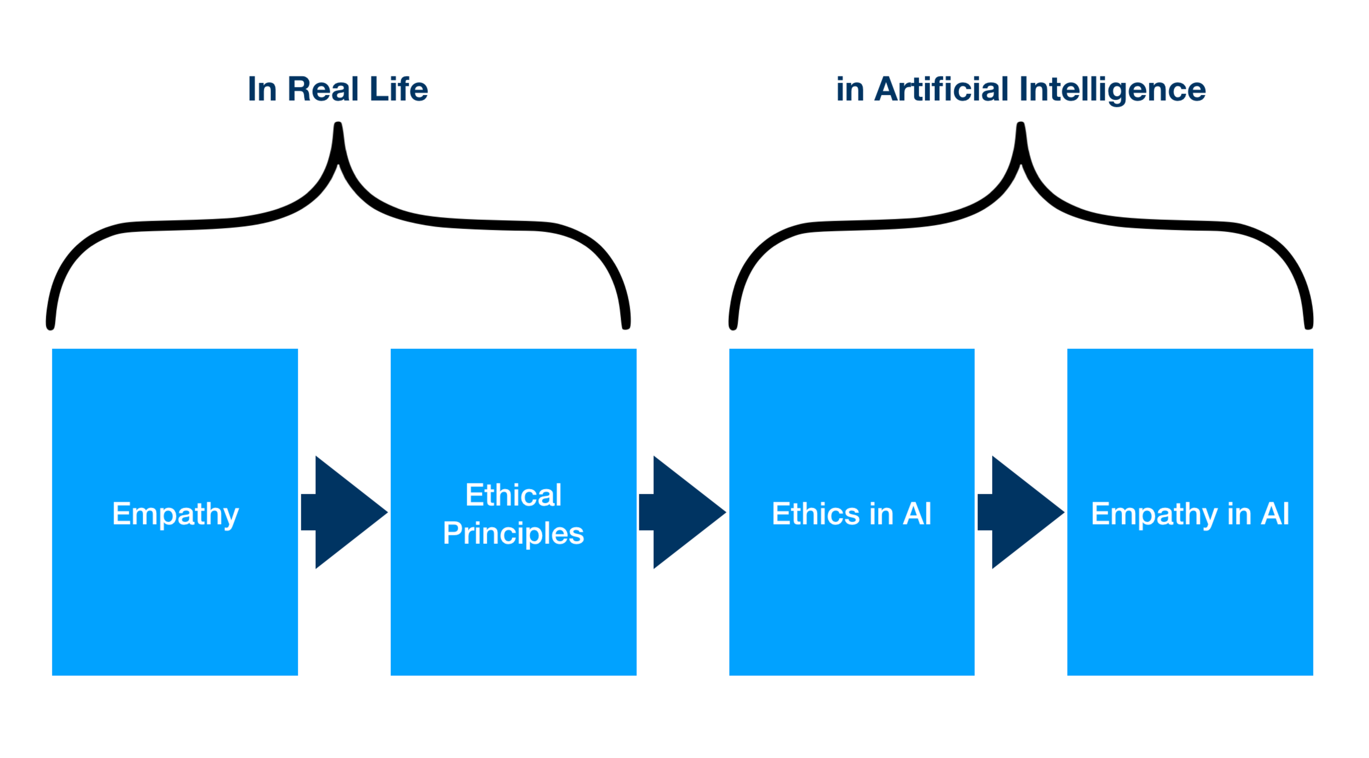 Artificial Intelligence – How New Tech Impacts our Conversation (Part 3 ...