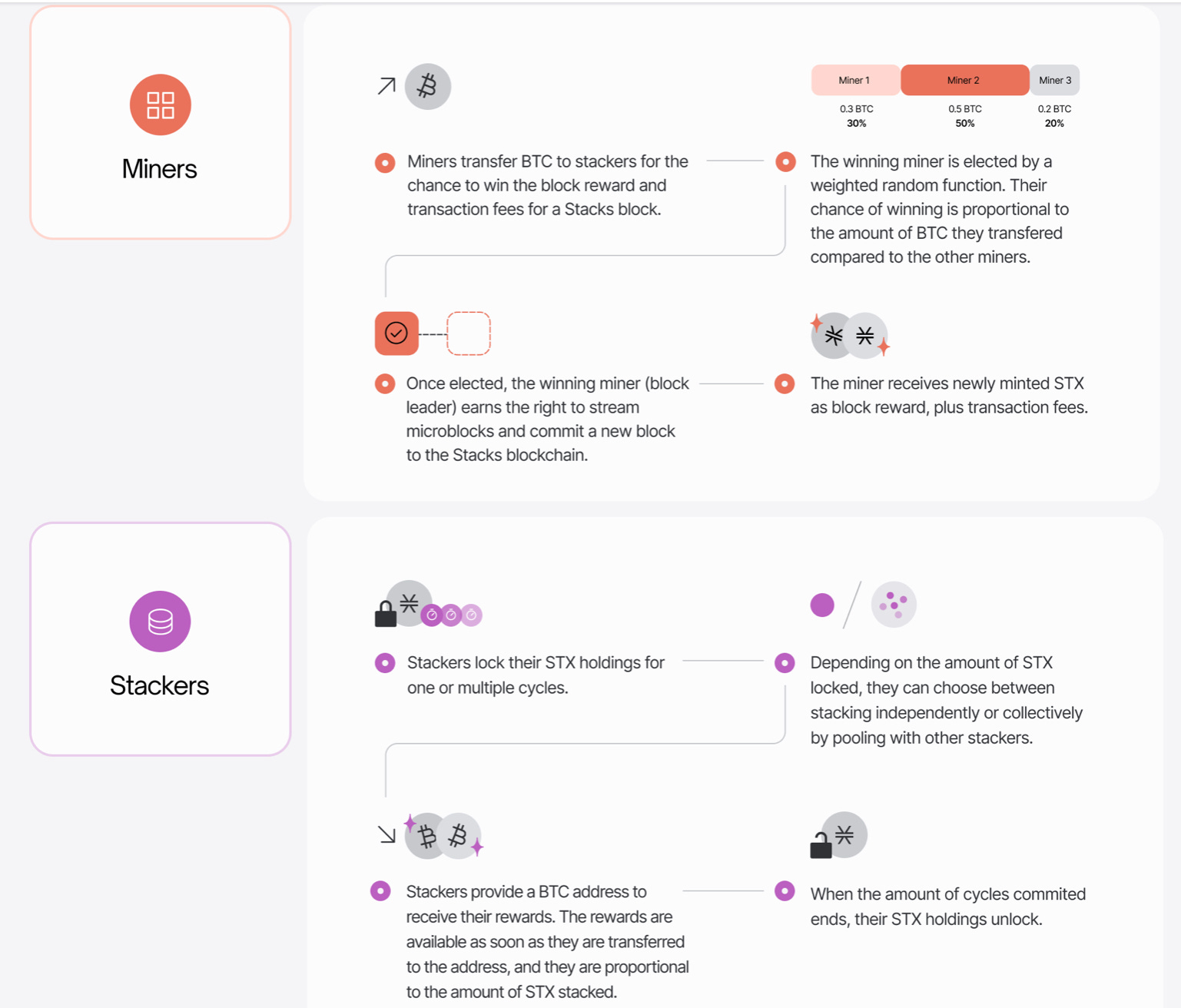 Stack Sats, Not Stacks (STX) - Son of Satoshi