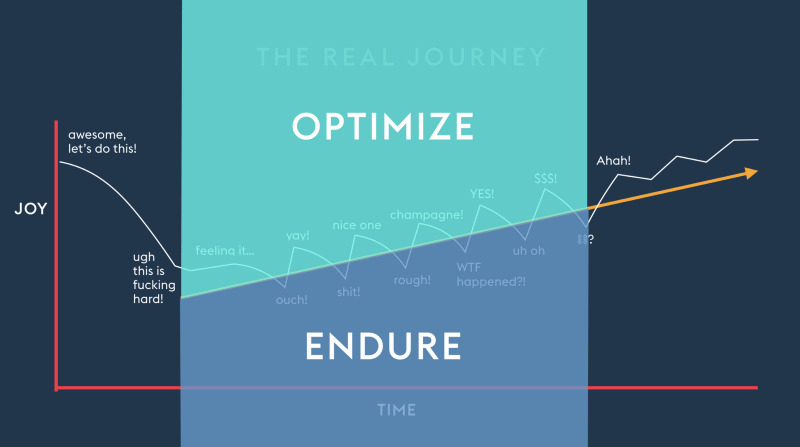 Navigating The Messy Middle - Implications, by Scott Belsky
