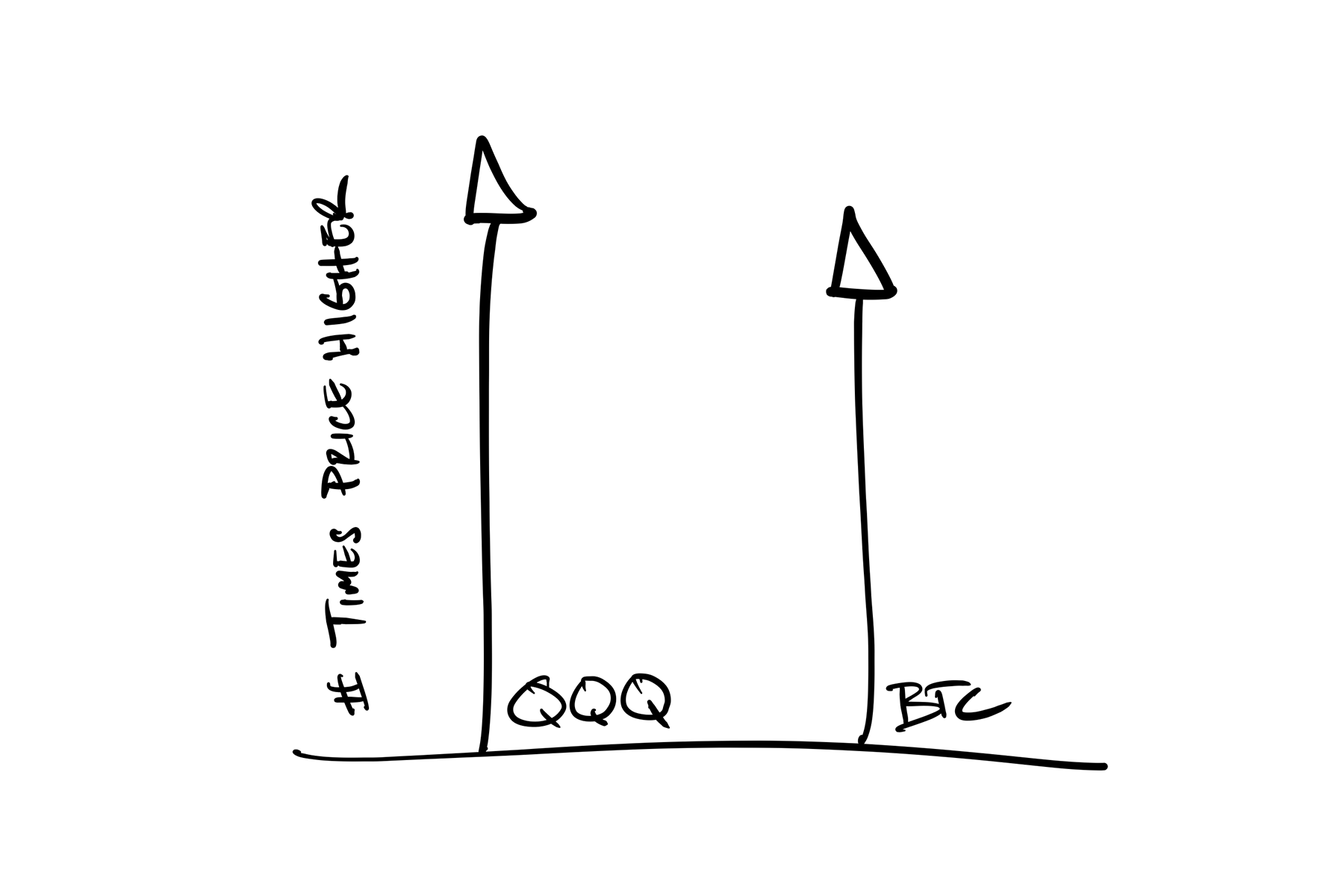 The Difference Between Correlation and Beta (yes there is one!)