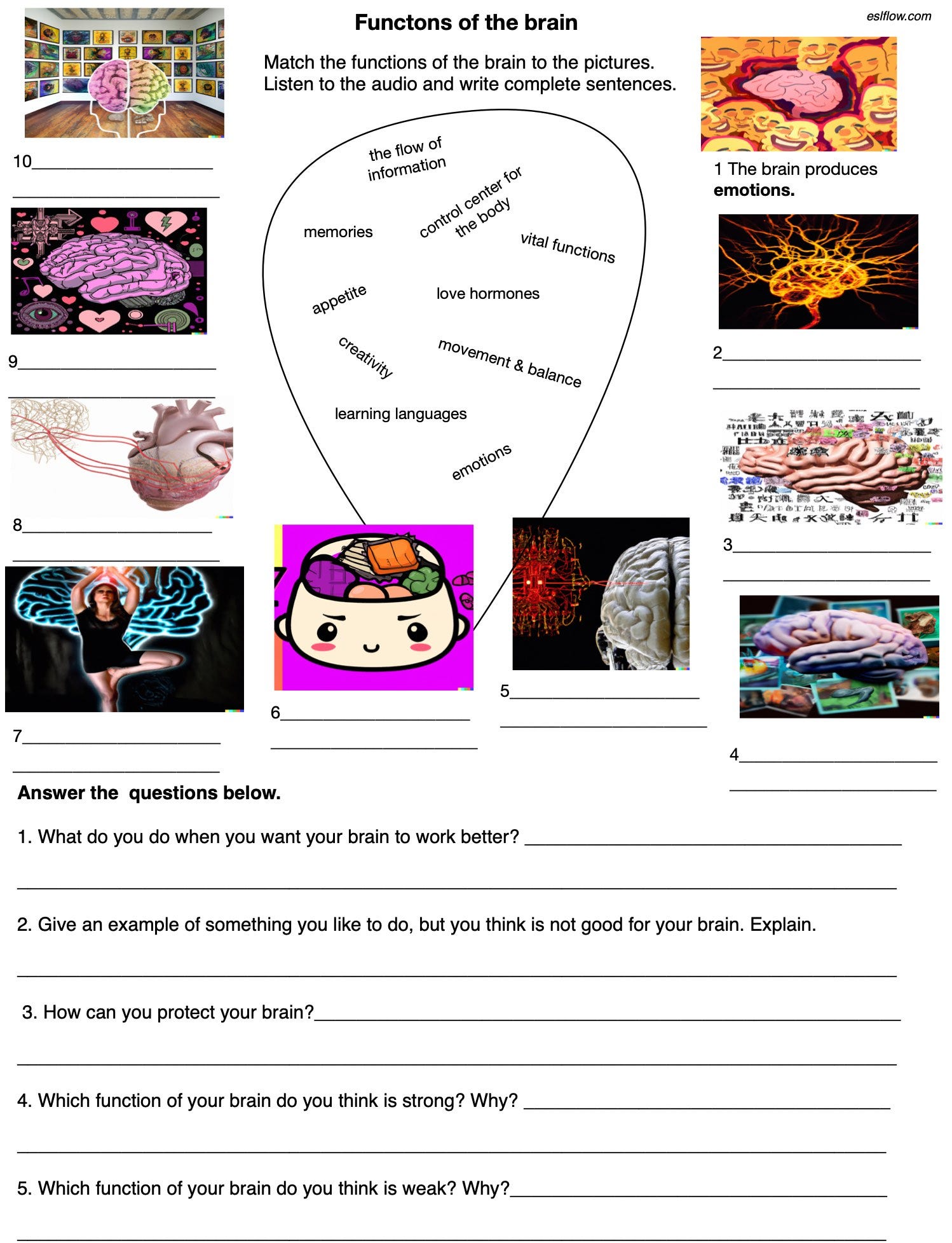 Functions of the brain - by Peter Snashall