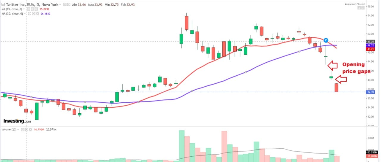 Twitter is Molting - by Joshua Biddle - De jure Media