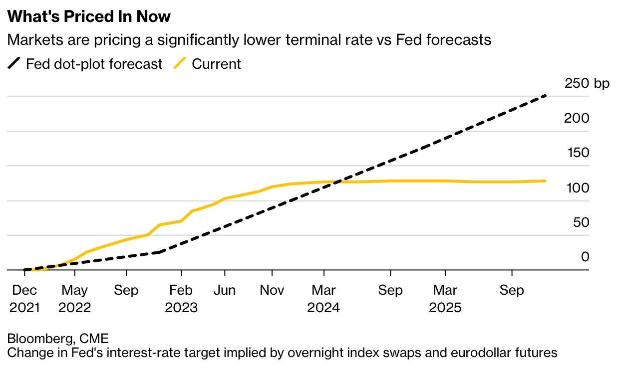 A Guide to the FOMC - by kyla scanlon - Kyla’s Newsletter