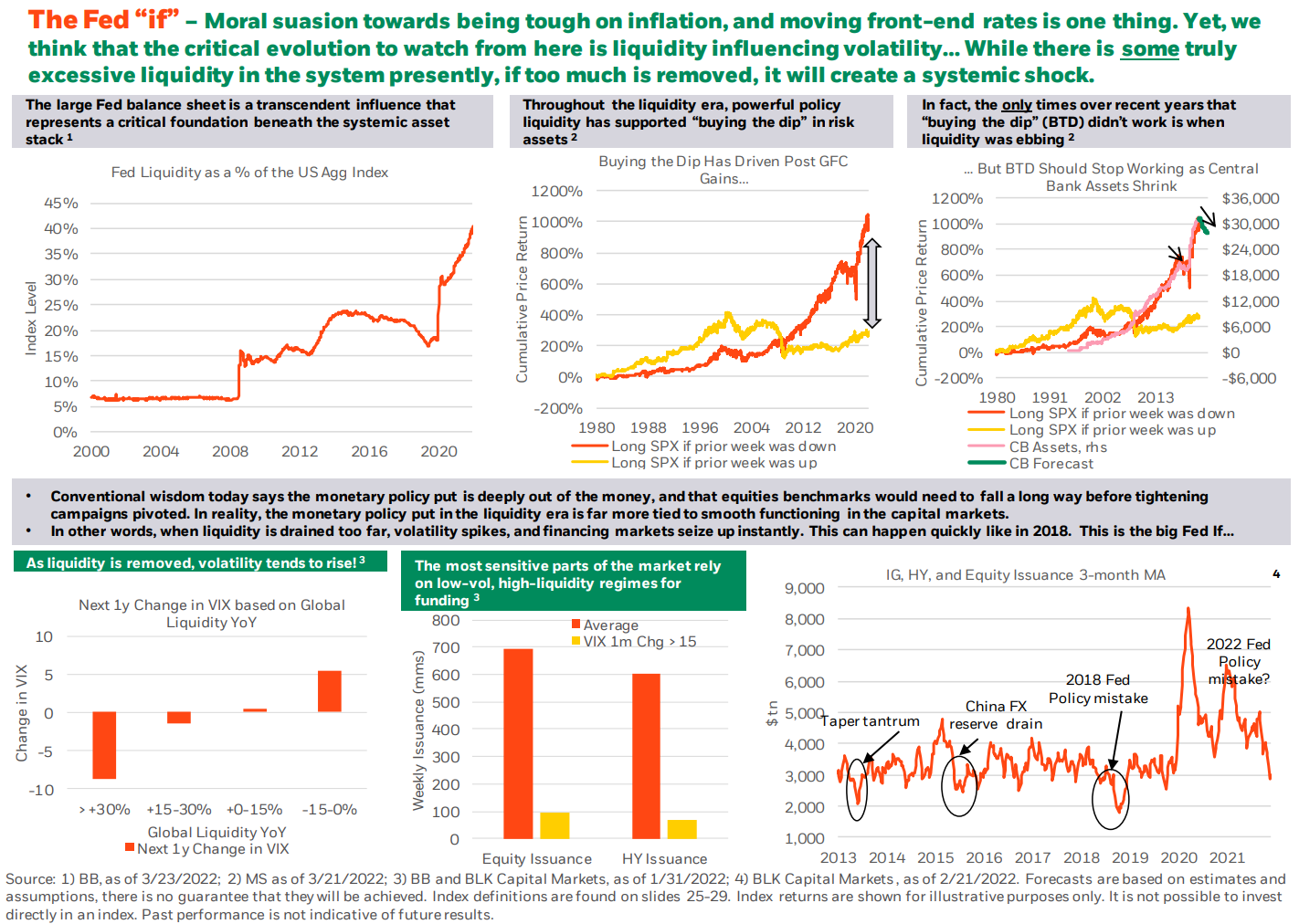 Daily Charts - Historic Quarter for Fixed Income