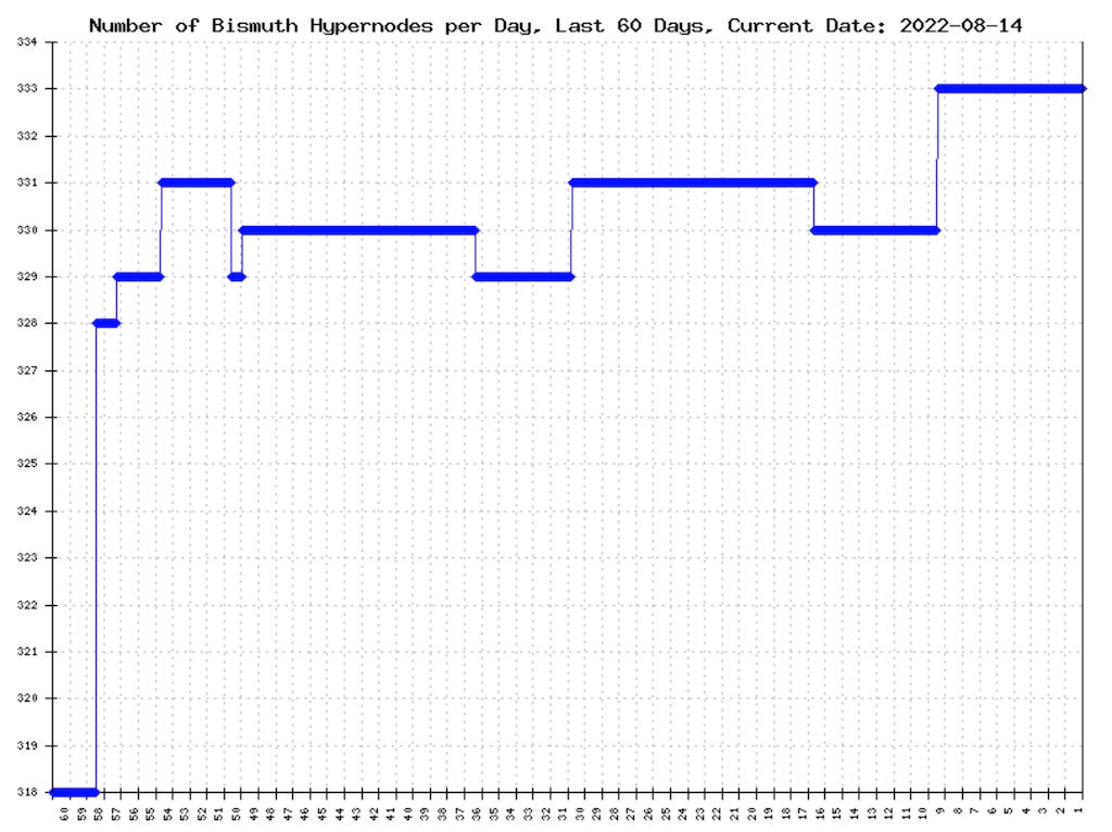 Bismuth Python Blockchain - Bismuth