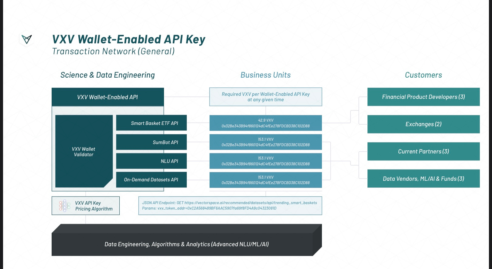 VectorSpace AI (VXV) Assessment - Cup Of Crypto