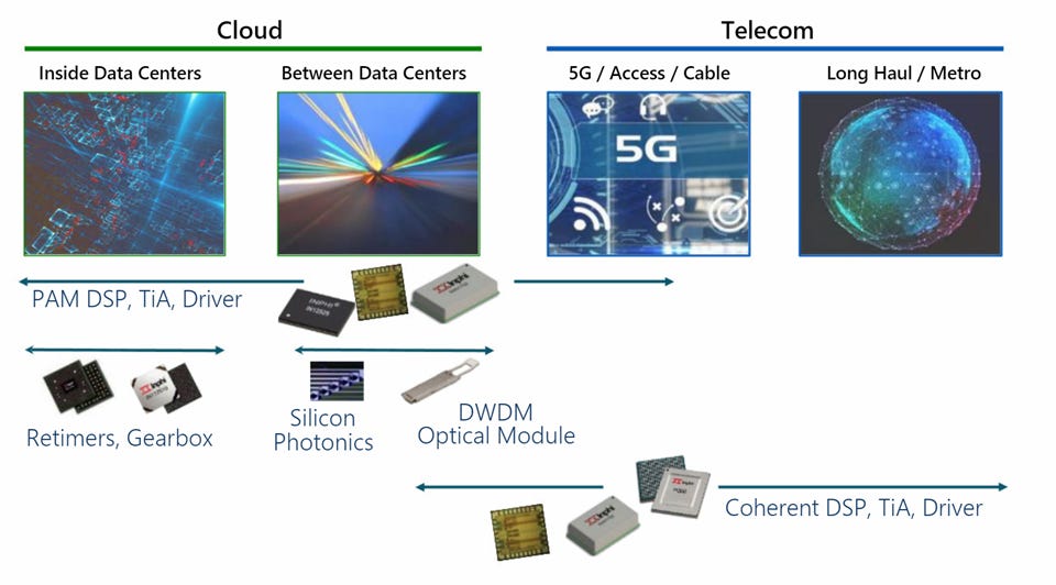 At the Heart of the Datacenter: 400ZR, PAM4, and Networking