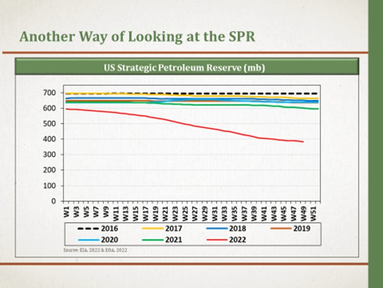 EOA Weekly Oil Report - by Anas Alhajji