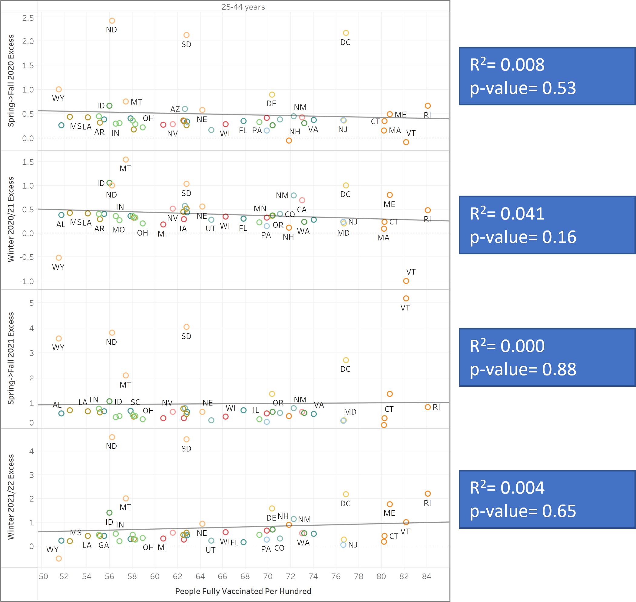 Excess deaths in the US by Age and Season - by T Coddington