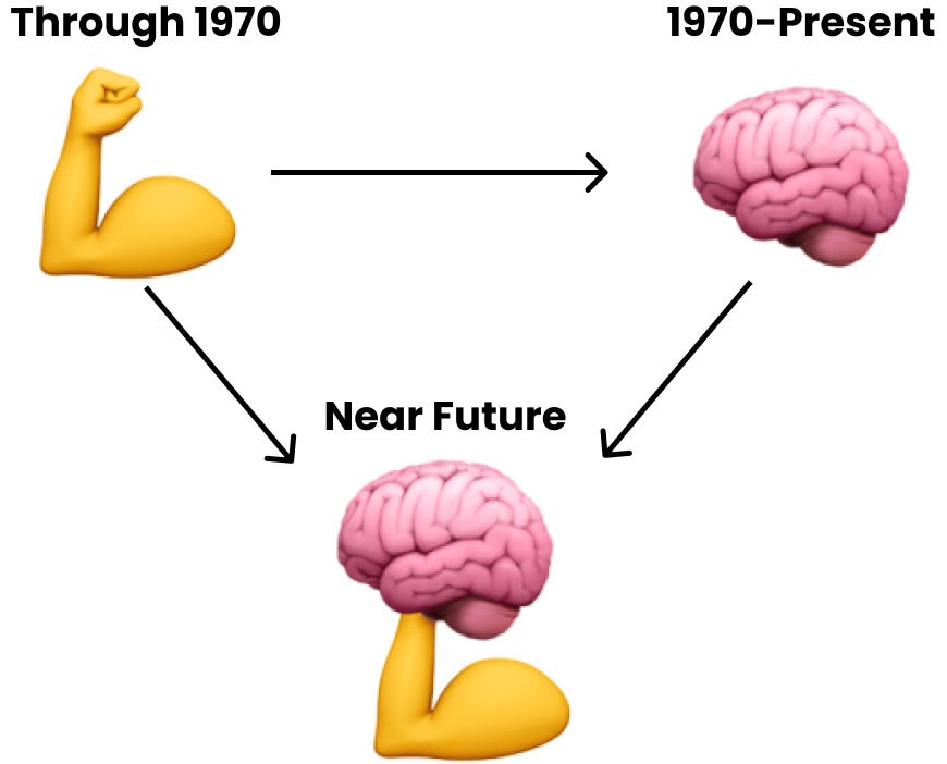 Working Harder and Smarter - Not Boring by Packy McCormick