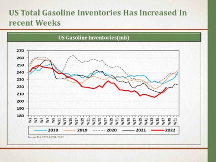 The EIA Oil Inventory Report - by Anas Alhajji