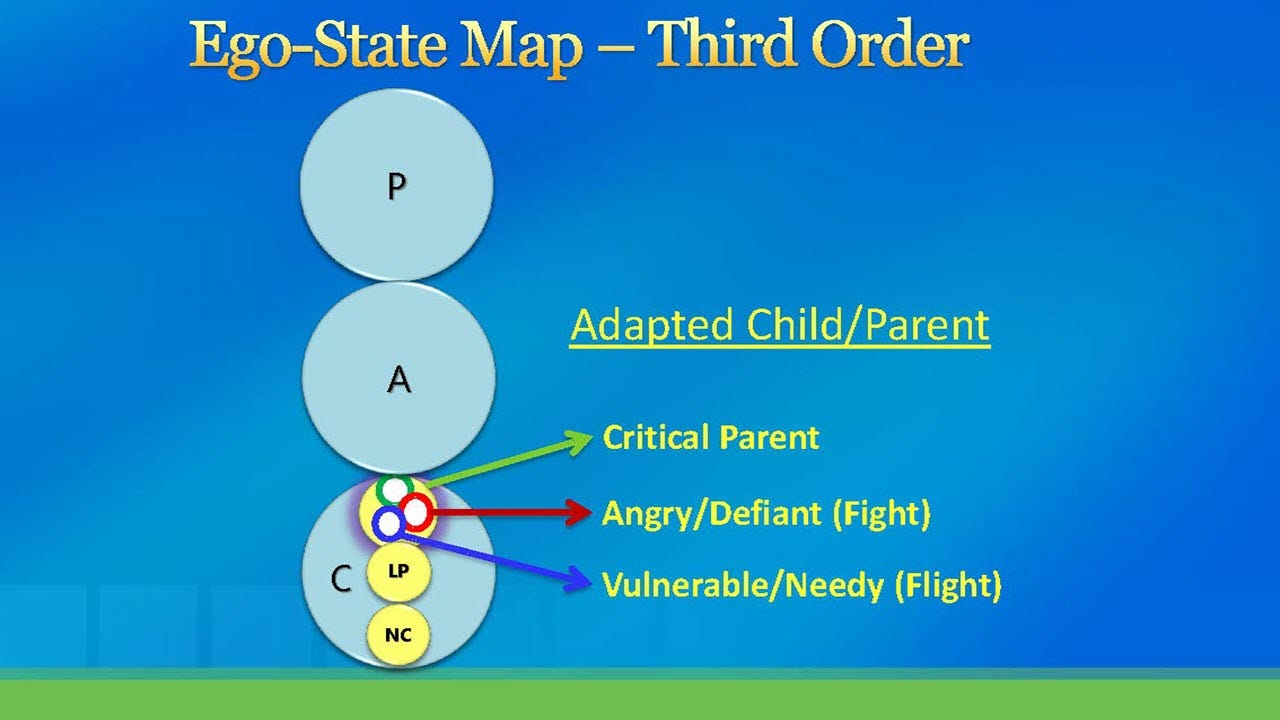 Part 7: Understanding Ego-States - by Don Carter MSW, LCSW