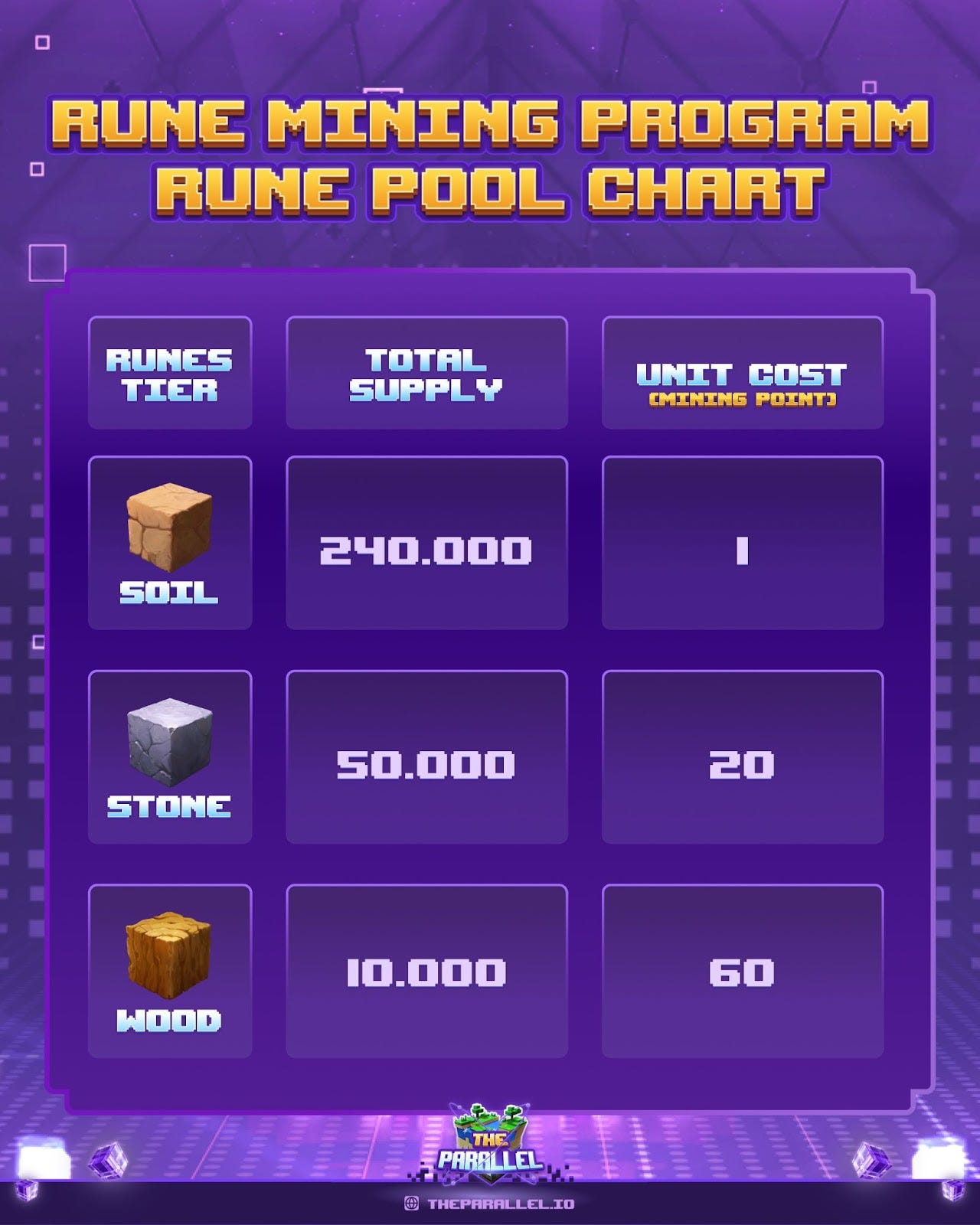 Countdown to Ascension: RUNE MINING PROGRAM