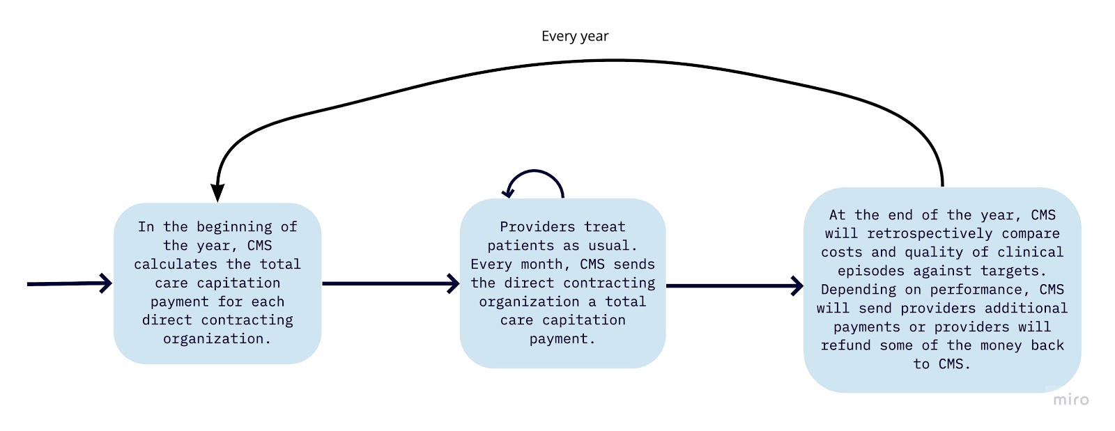 Value-Based Care: The Devil is in the Details