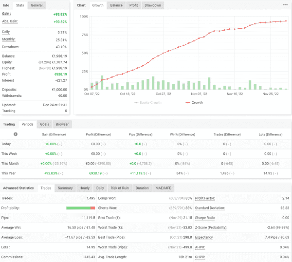 Happy Frequencyの運用結果｜Q4 2022 - by ノマドな日々 - 【無料】EAトレード日誌