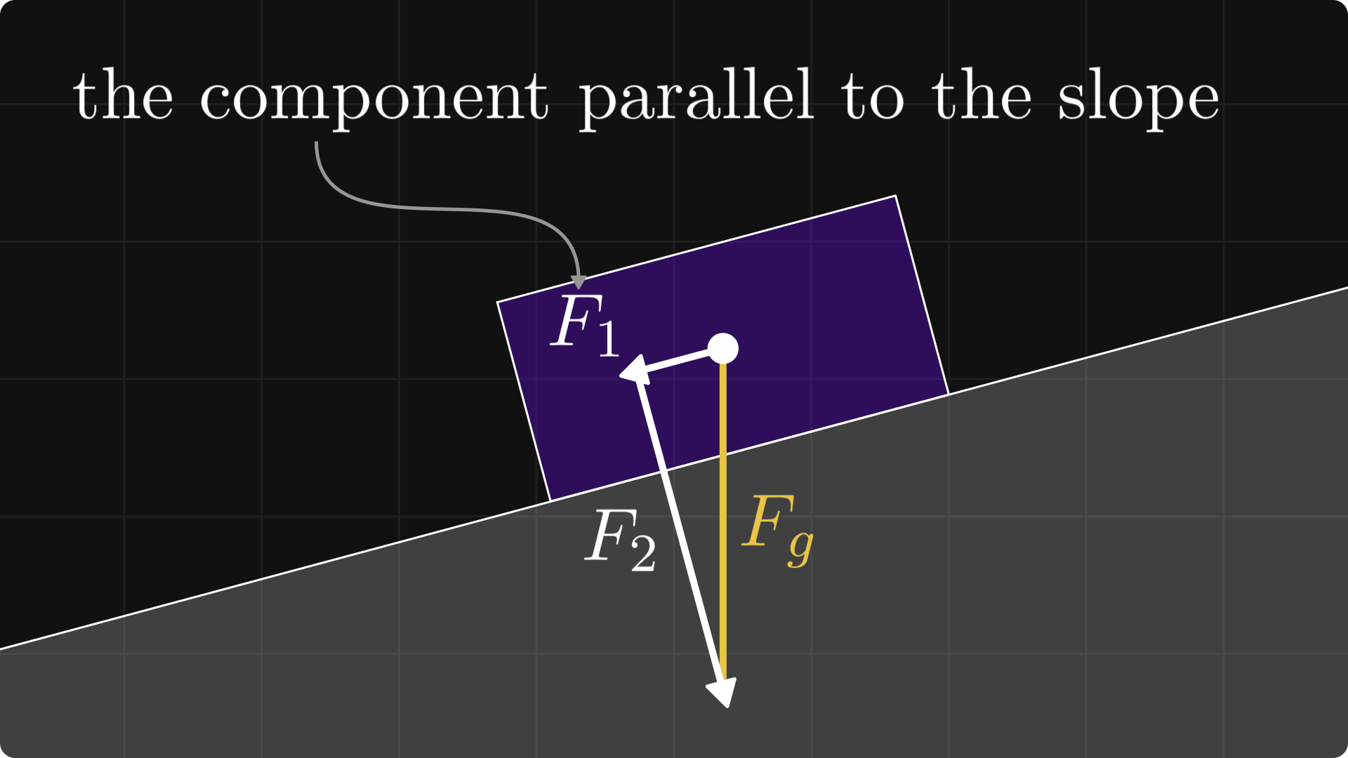 The unreasonable effectiveness of orthogonal systems