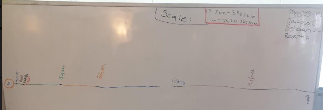 Scale Models of the Solar System - by Michael Clarage