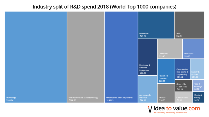 Techno-optimism for the 2020s - by Noah Smith - Noahpinion