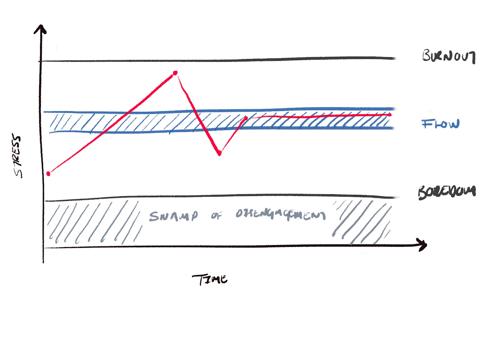 Issue 015 // Grow. Rest. Flow. - 121 by Ignacio Semerene