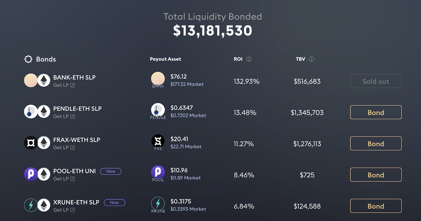 Olympus Pro - by Daniel Schlabach - Easy Defi